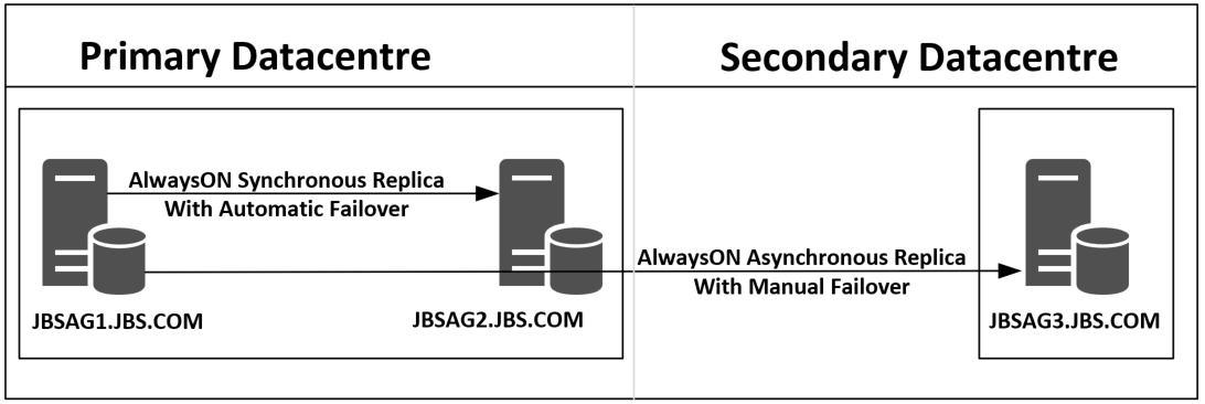 A connection timeout has occurred while attempting to establish a ...